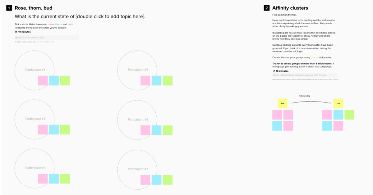 Understand a situation and identify opportunities for improvement