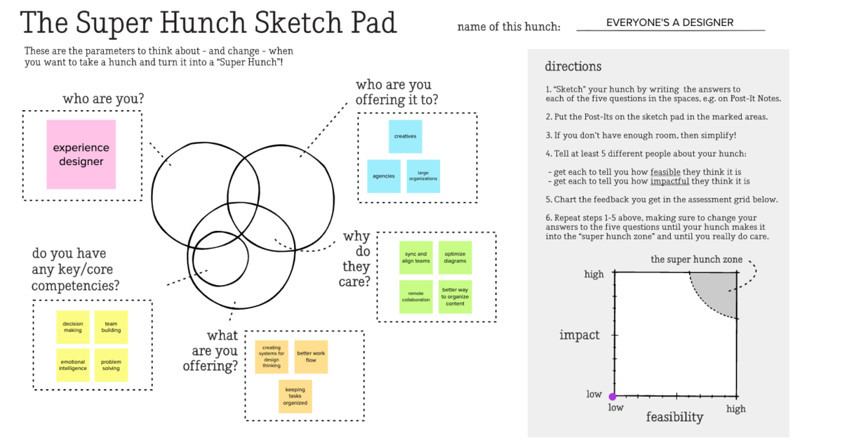 Super Hunch Sketch Pad