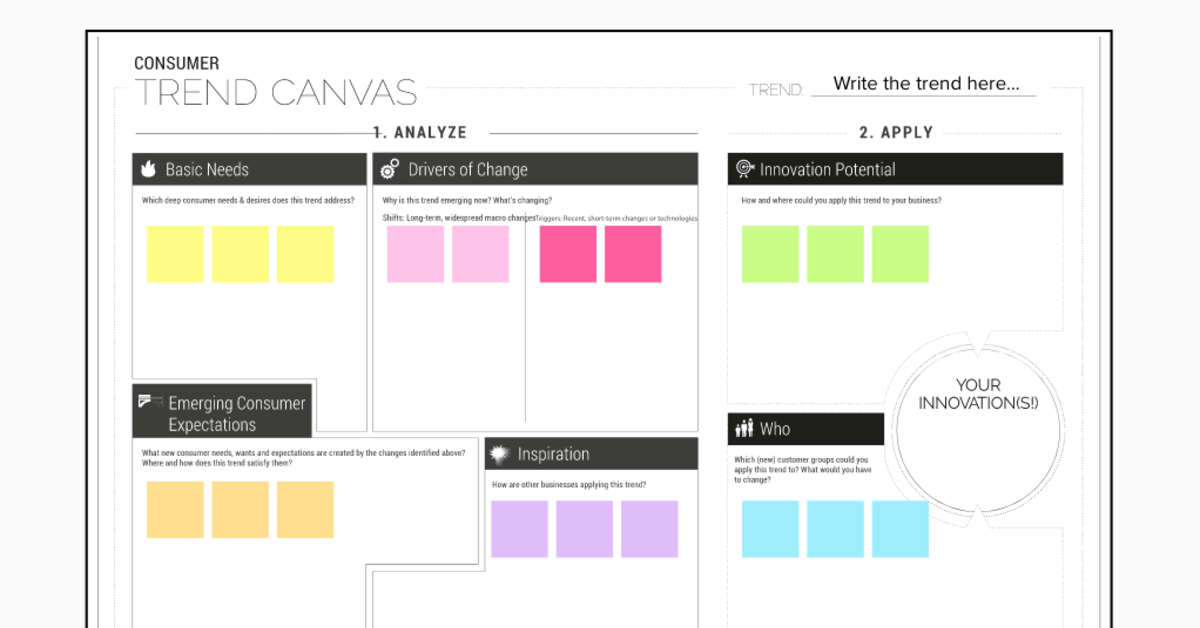 Turn consumer trends into business opportunities
