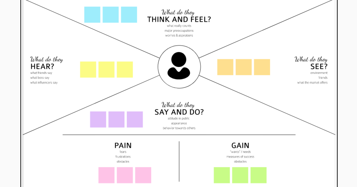 Develop a shared understanding and empathy for your customers